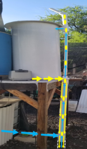 Aquaponics Air Lift Pumps | Life Empowering Technology & Science